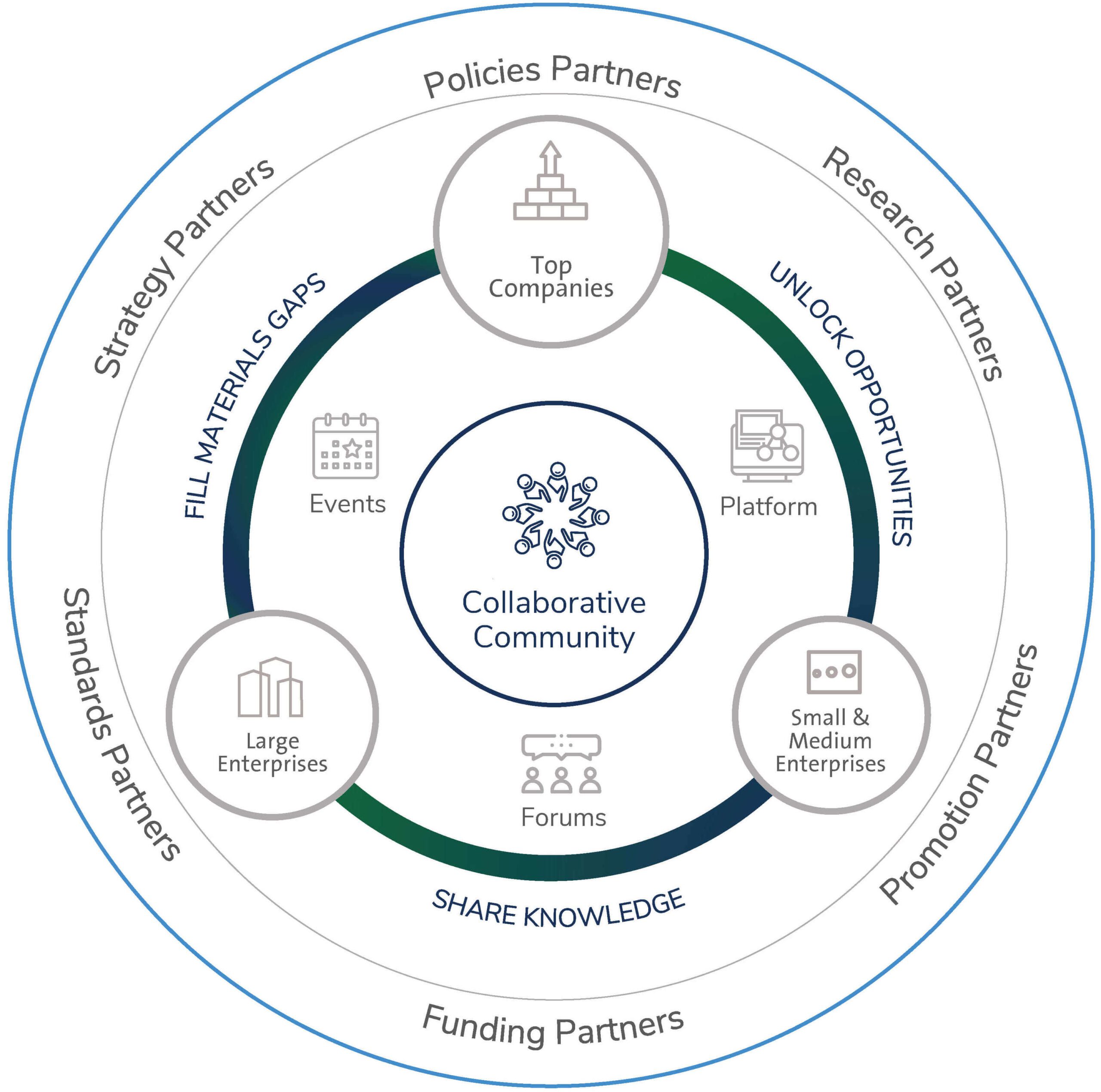 What is the Made in Saudi program and what are its... | Arnifi