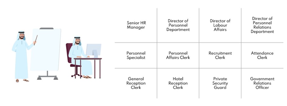 Saudization and its impact in other sectors | Arnifi